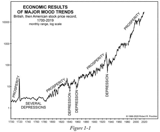What's the Difference Between Inflation and Deflation? - Deflation