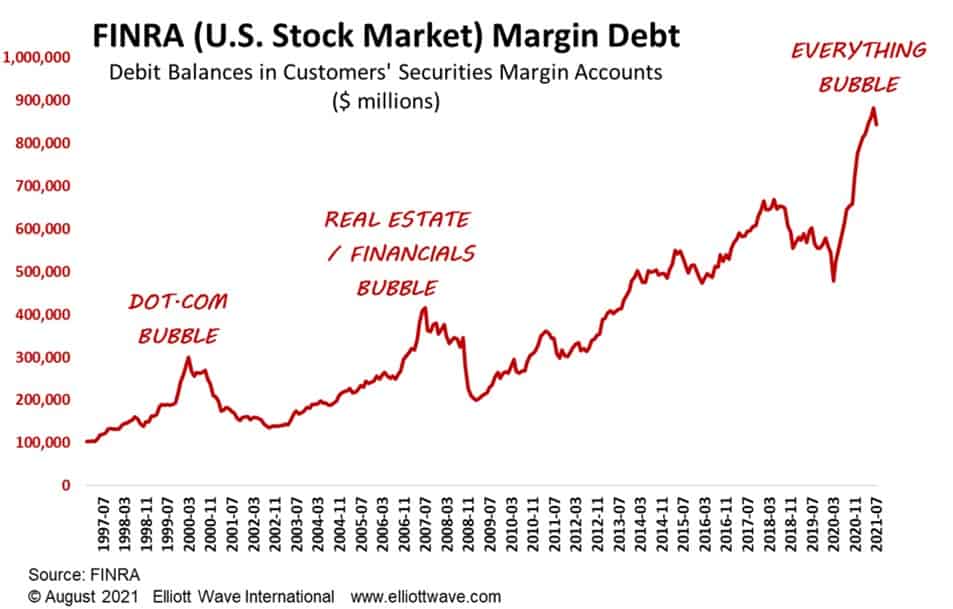 A Sign of Debt Deflation - Deflation.com