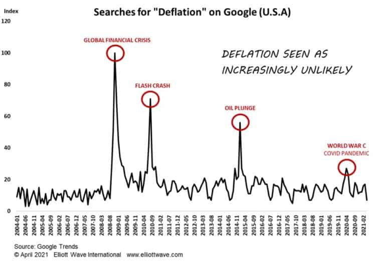 The Deflation of Deflation - Deflation.com