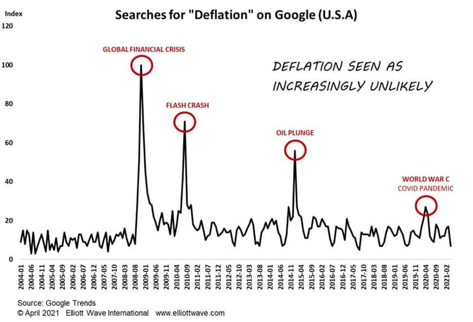 The Deflation of Deflation - Deflation.com
