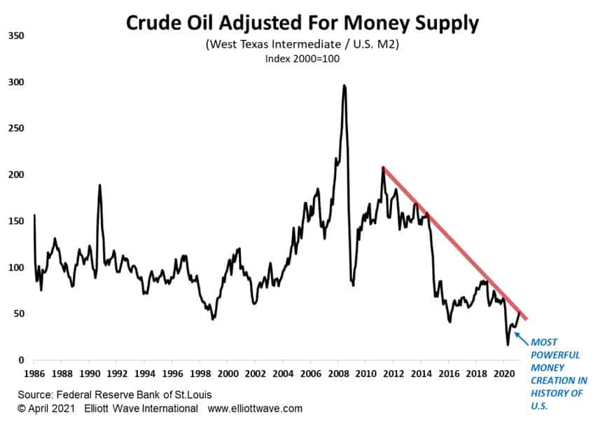 Deflation in a Sea of Money - Deflation.com